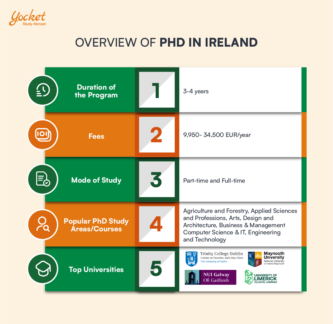PhD In Ireland A Comprehensive Guide To PhD In Ireland For
